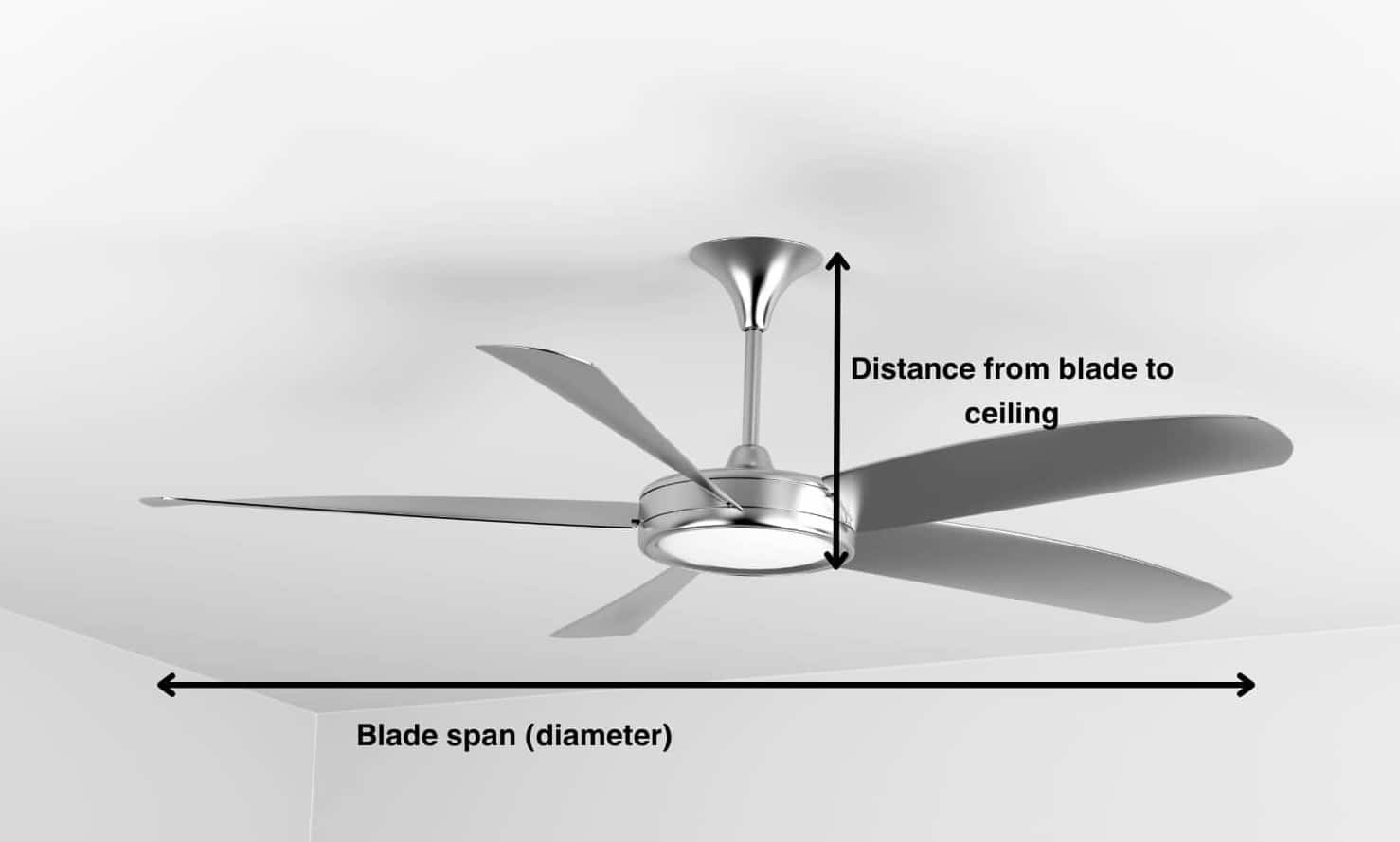 How Are Ceiling Fans Measured? Ensuring Optimal Performance - Alpha ...