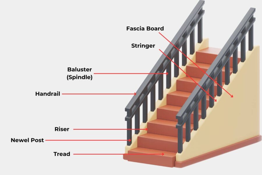 The 10 Most Important Parts of Stairs Explained - Alpha Building Inspections