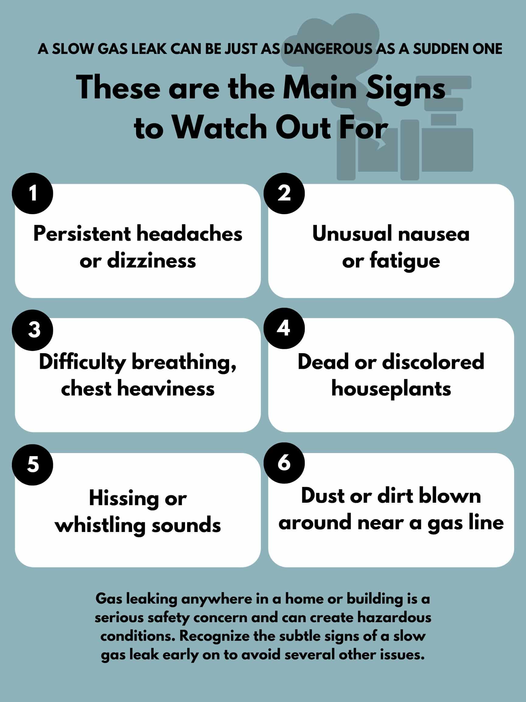 What Are the Symptoms of a Slow Gas Leak in a Home? | Alpha Building ...