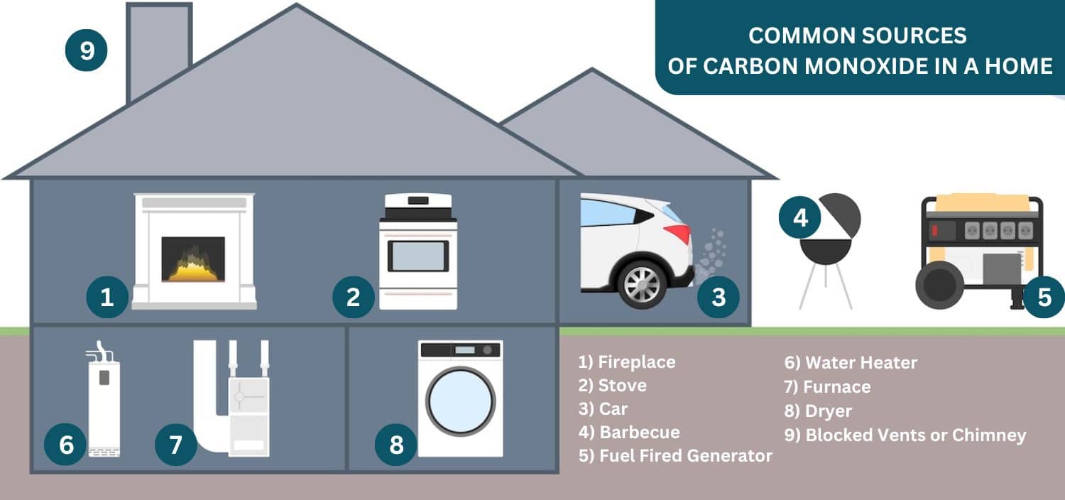 What Are the Symptoms of a Slow Gas Leak in a Home? | Alpha Building ...