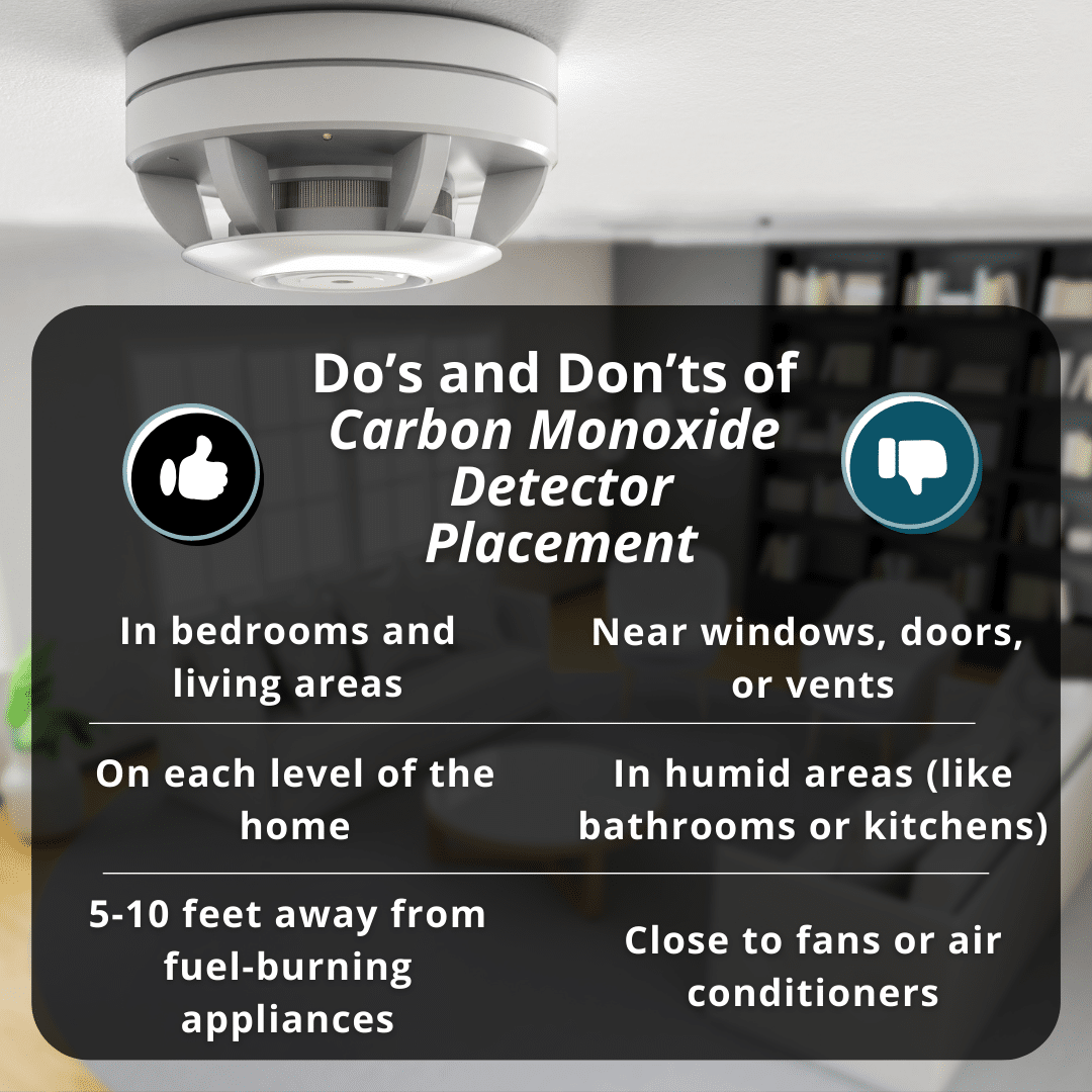 Where Should You Place CO2 Detectors in a Home? - Alpha Building ...