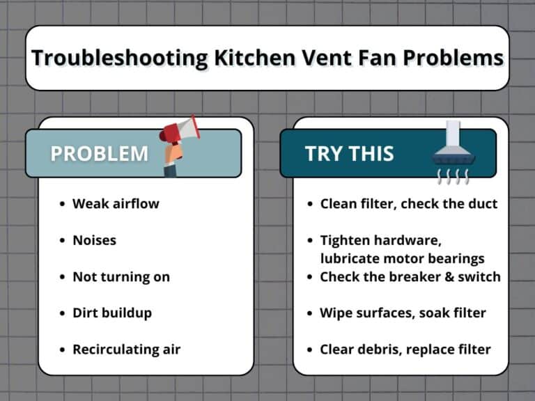 Common Kitchen Ventilation Fan Problems and Fixes | Alpha Building ...