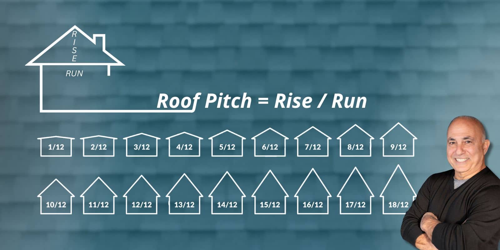 Why a Home's Roof Pitch Matters and How to Calculate Yours - Alpha ...
